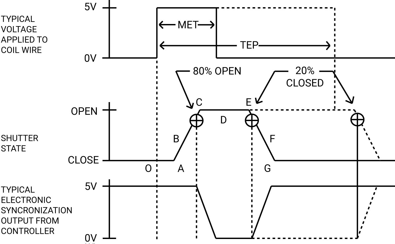 FS25 25mm Optical Shutter - Uniblitz Shutter Systems