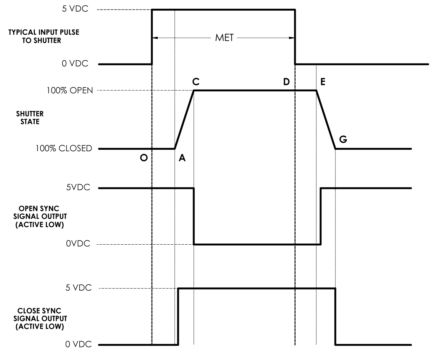 MS150B 150mm Optical Shutter - Uniblitz Shutter Systems